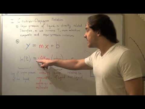 Clausius-Clapeyron Equation - YouTube