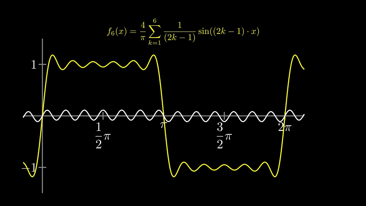 Manim animation - The Square Wave - YouTube