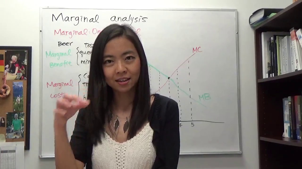 Mini video: Marginal analysis - YouTube