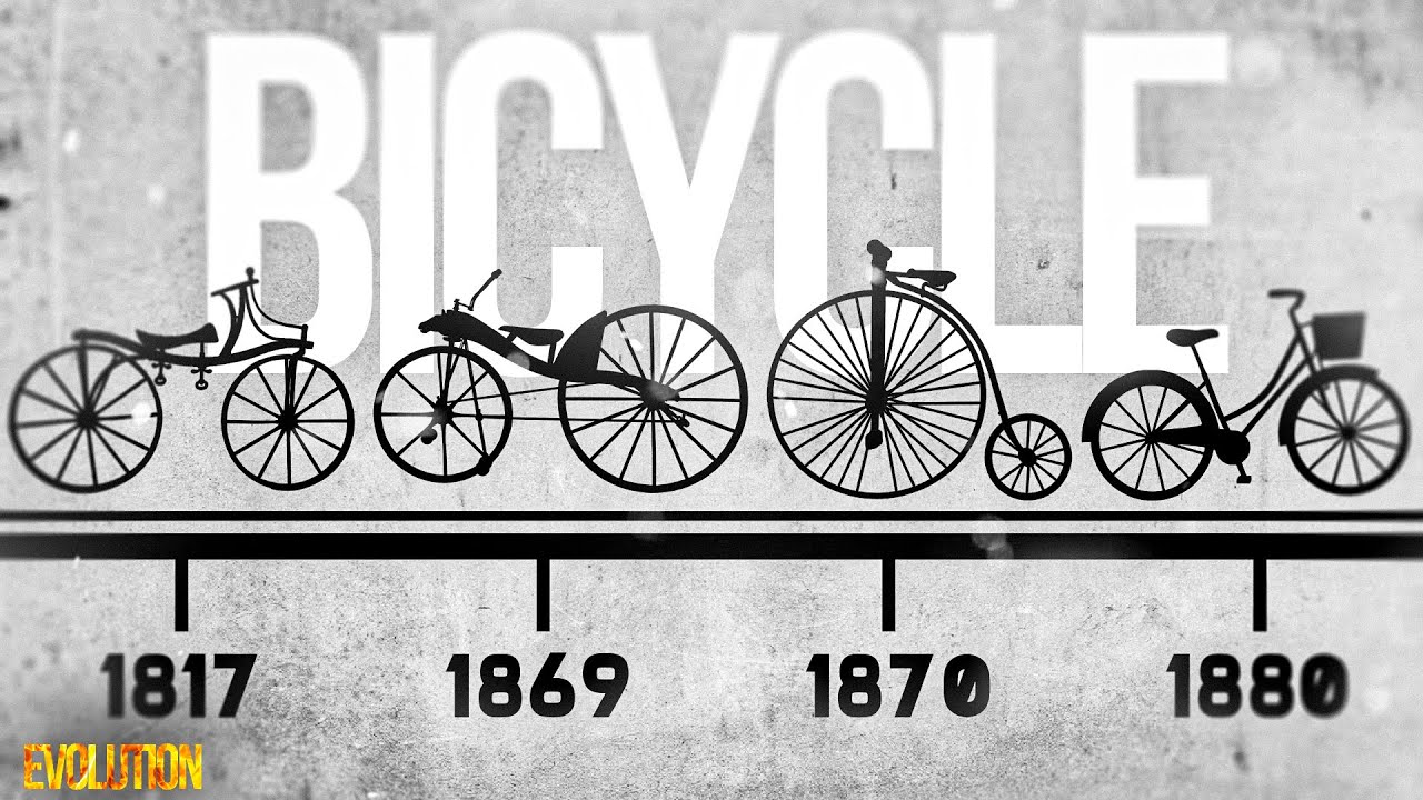 📽️3D Evolution of a Thing: 🚲History of bicycles 1817-1993 | Part 1 ...