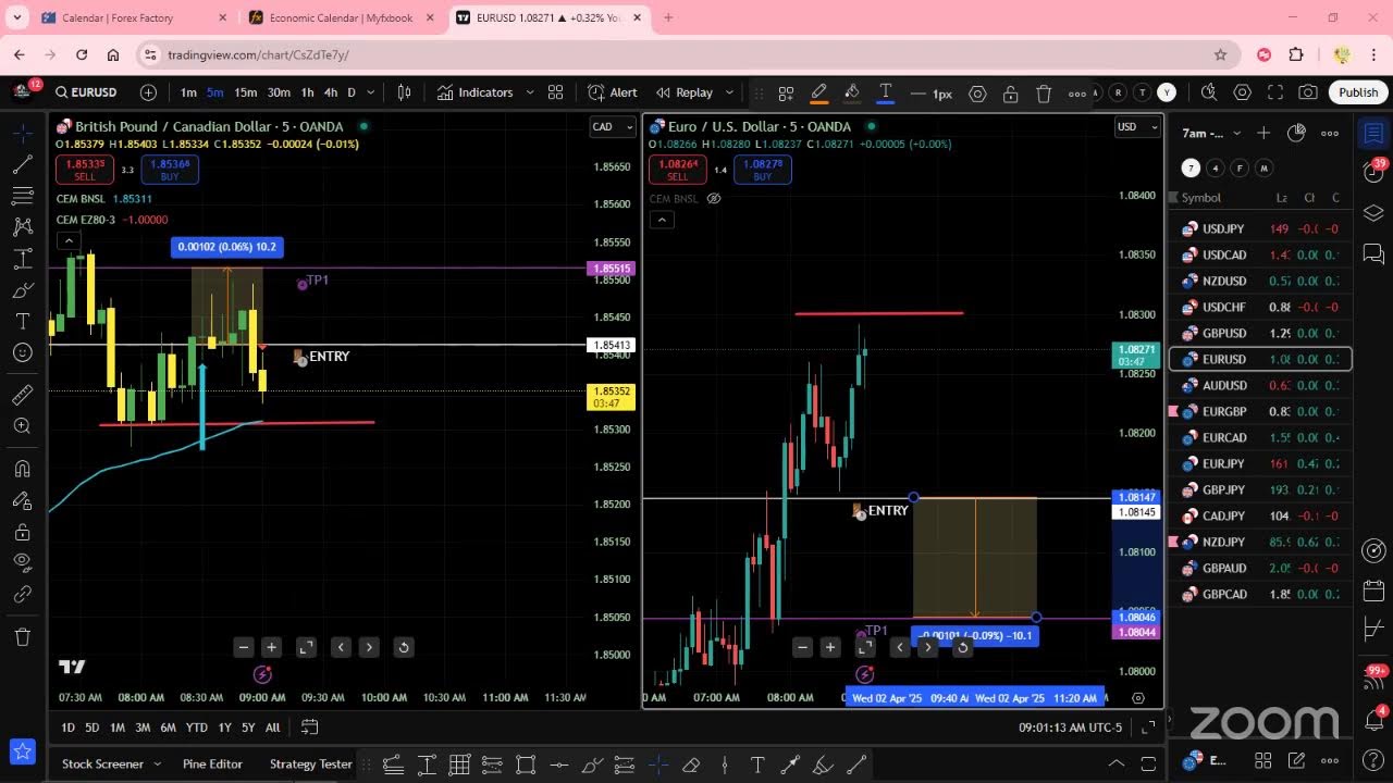 Forex trading live with CHOC AKA ChocinHood - YouTube