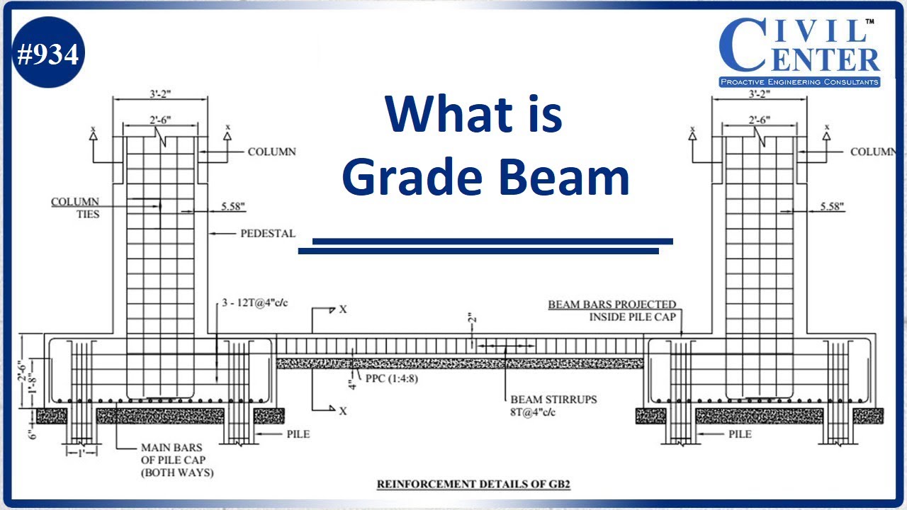 What is Grade Beam || Tie Beam Reinforcement Arrangement & Detailing ...