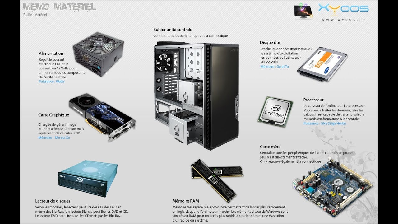 Les composants de l'ordinateur - YouTube