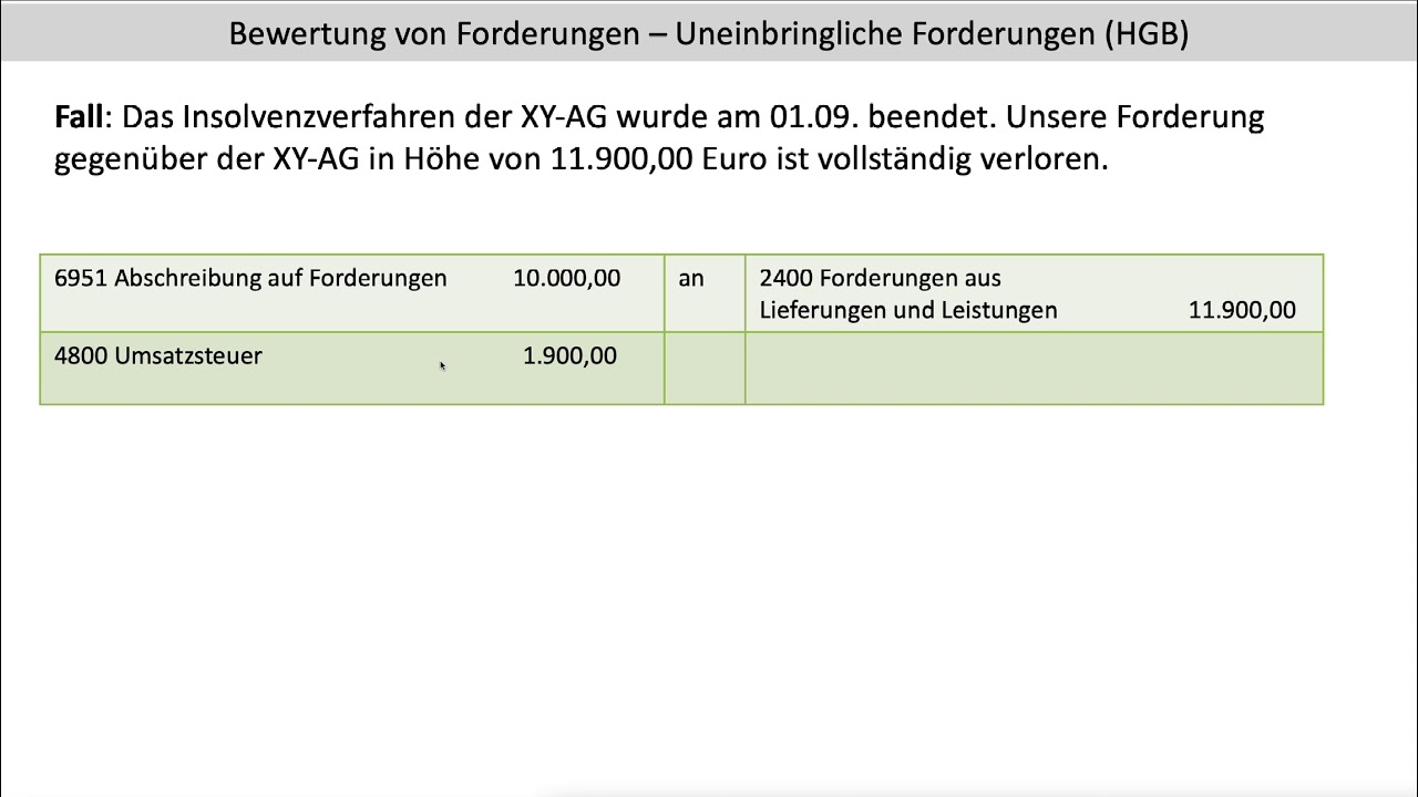 Uneinbringliche Forderungen Abschreibung auf Forderungen Thema ...