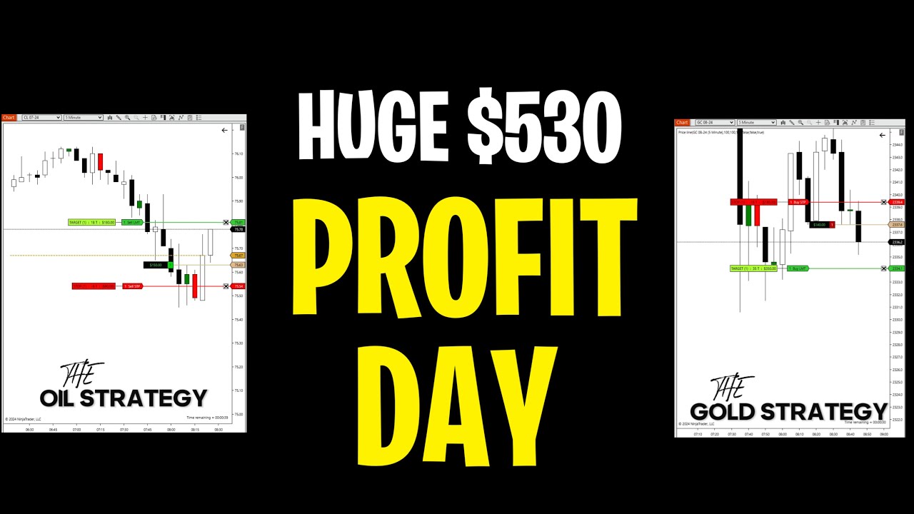 Trading Is Really This Simple, the Profits Keep Rolling In! - YouTube
