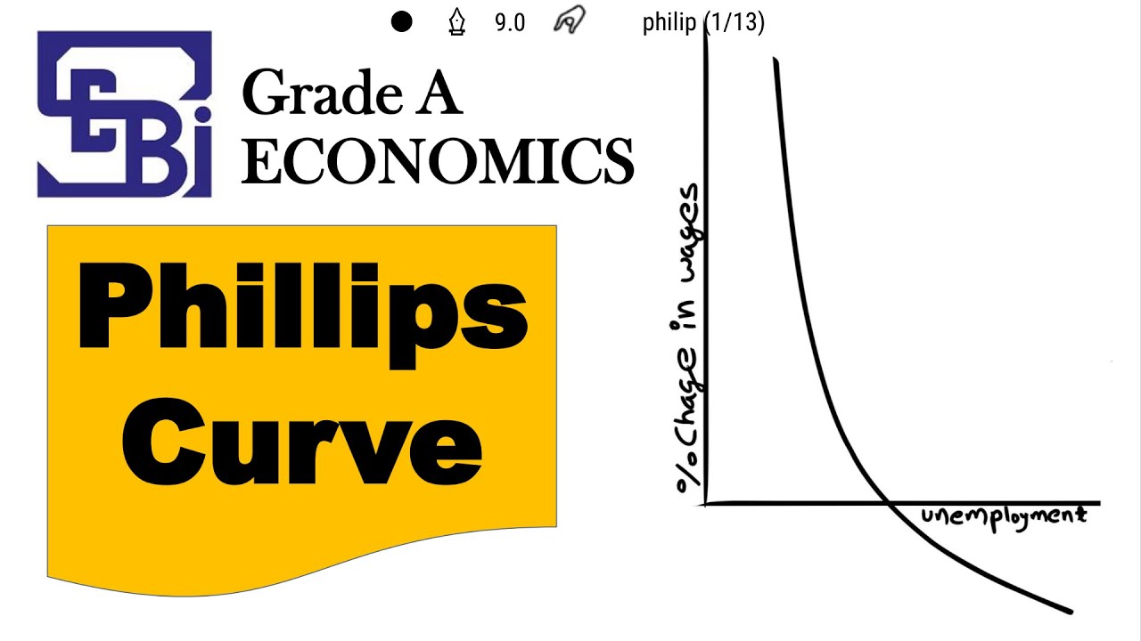 Phillips curve #SEBIGradeA - YouTube