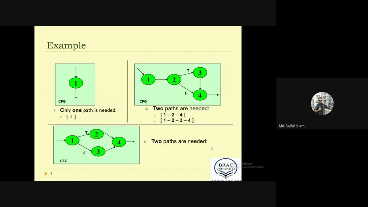 6.2.2 Software Metrics - Cyclomatic Complexity (Path Based Testing ...