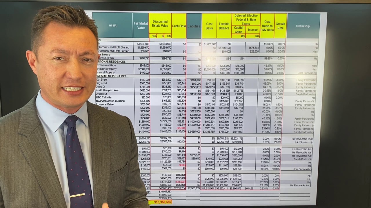 Tax Planning for Stepped Up Basis & Estate Taxes Using "Actionable ...