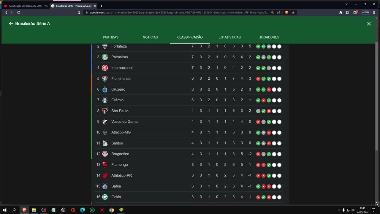 ClassificaÇÃo Do BrasileirÃo 2023 3 Rodada Tabela Do BrasileirÃo