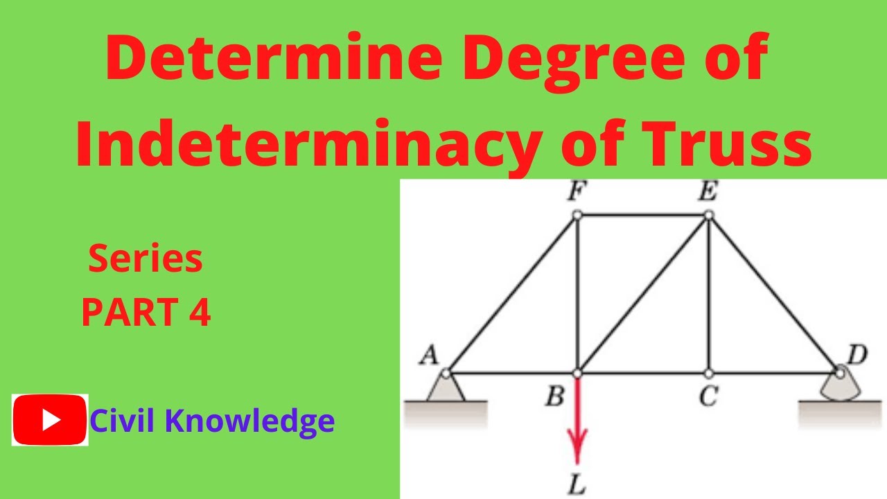 How to Determine Degree of Indeterminacy of Truss ? | Structural ...