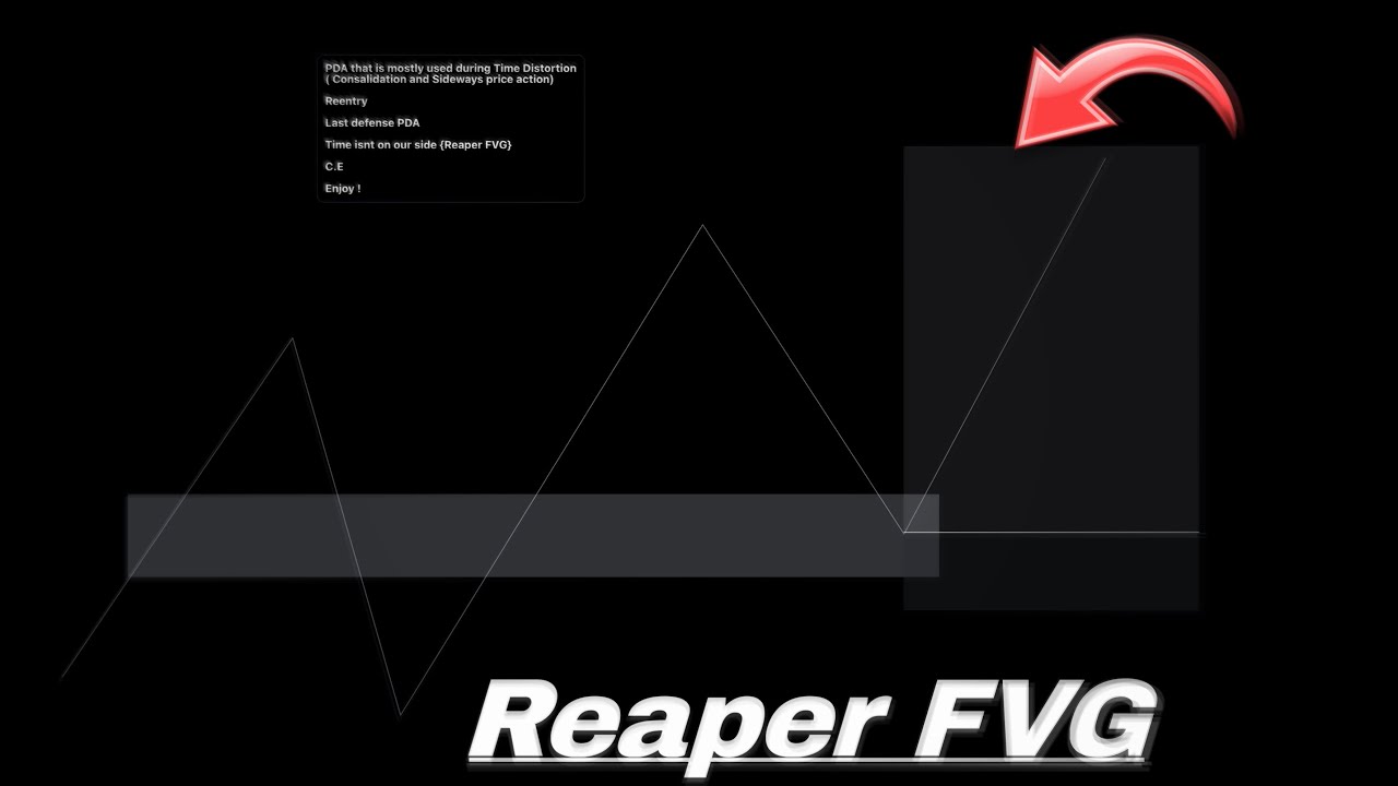 How to Trade Reaper FVG - ICT Concepts ! - YouTube