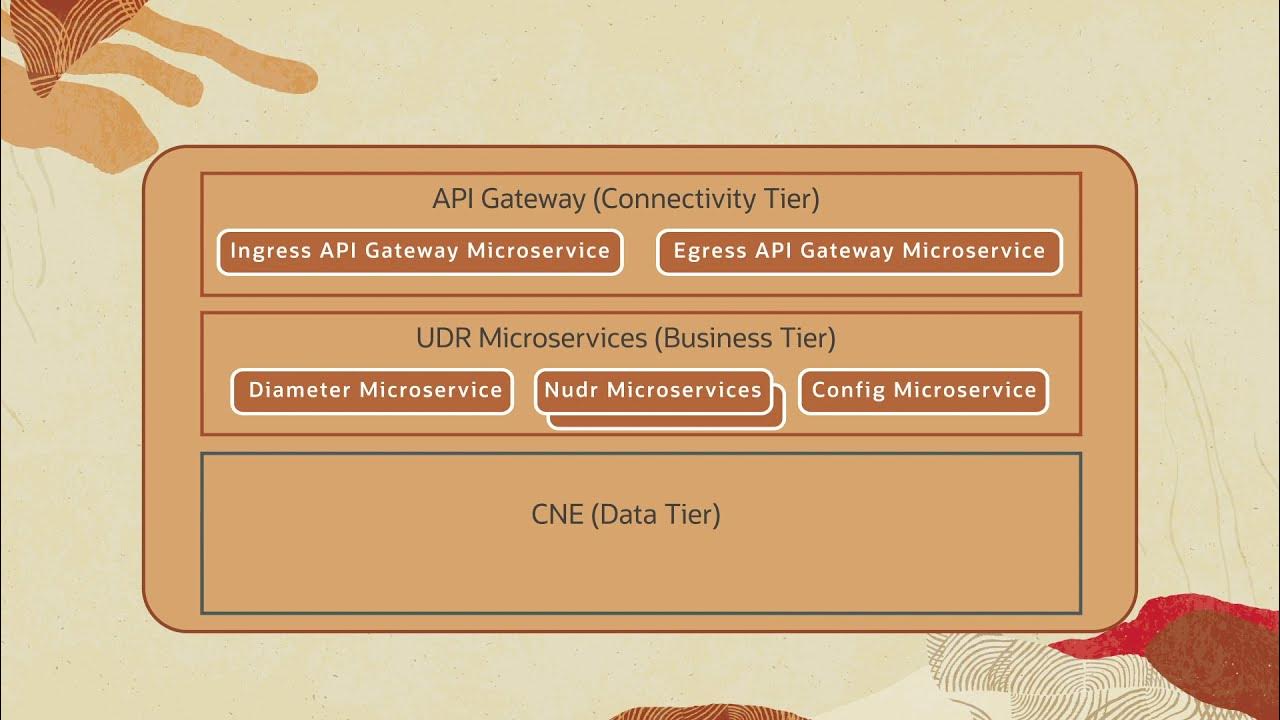 Unified Data Repository Overview - YouTube