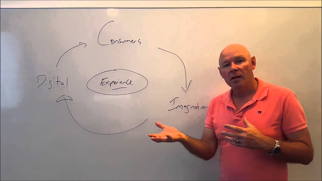 What Is A Disruption Ecosystem YouTube what-is-a-disruption-ecosystem-youtube