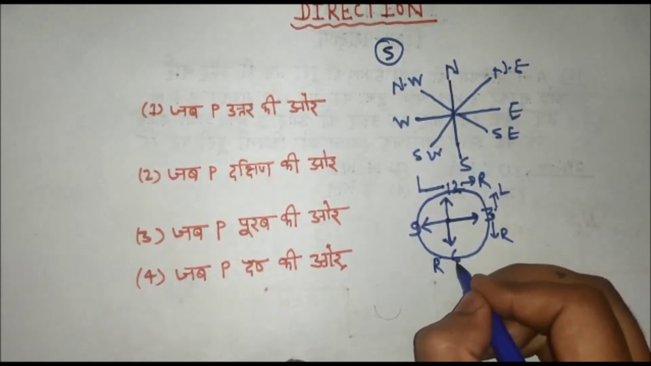 Direction Reasoning Tricks - RRB Exam|SSC CGL| Bank PO (Magical Trick ...