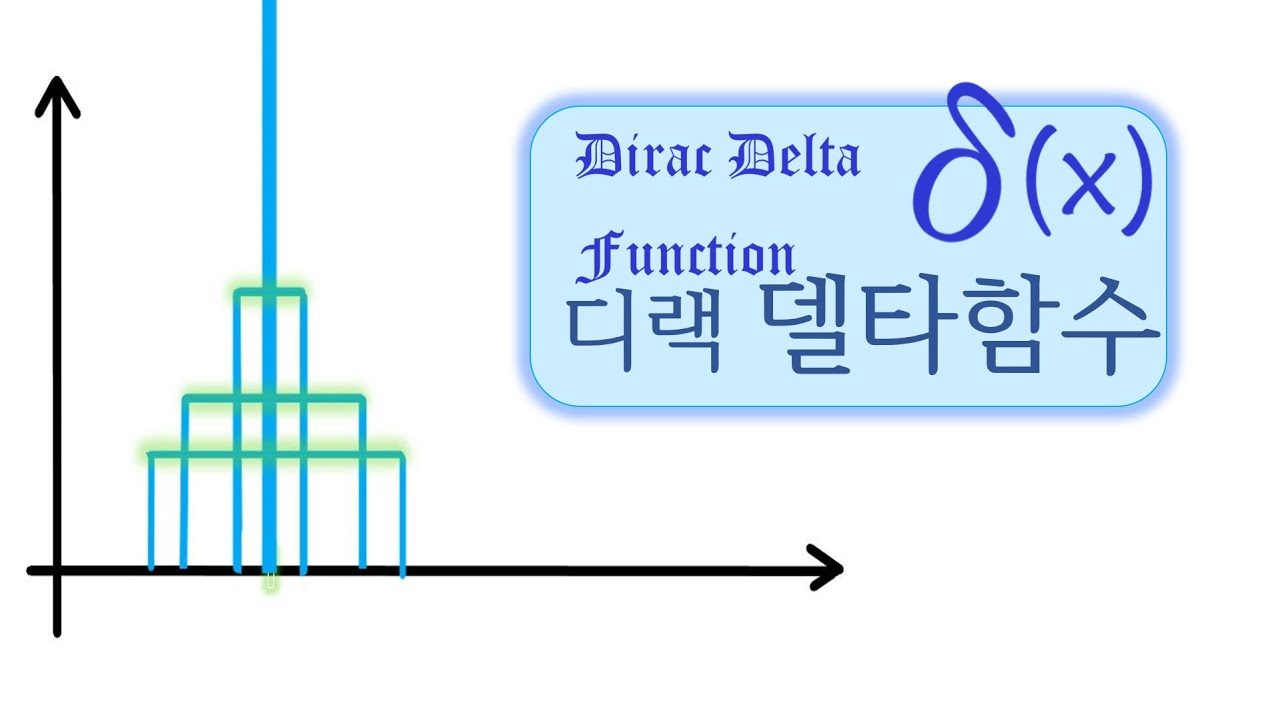 1차원 디랙 델타 함수 (Dirac delta function) - YouTube