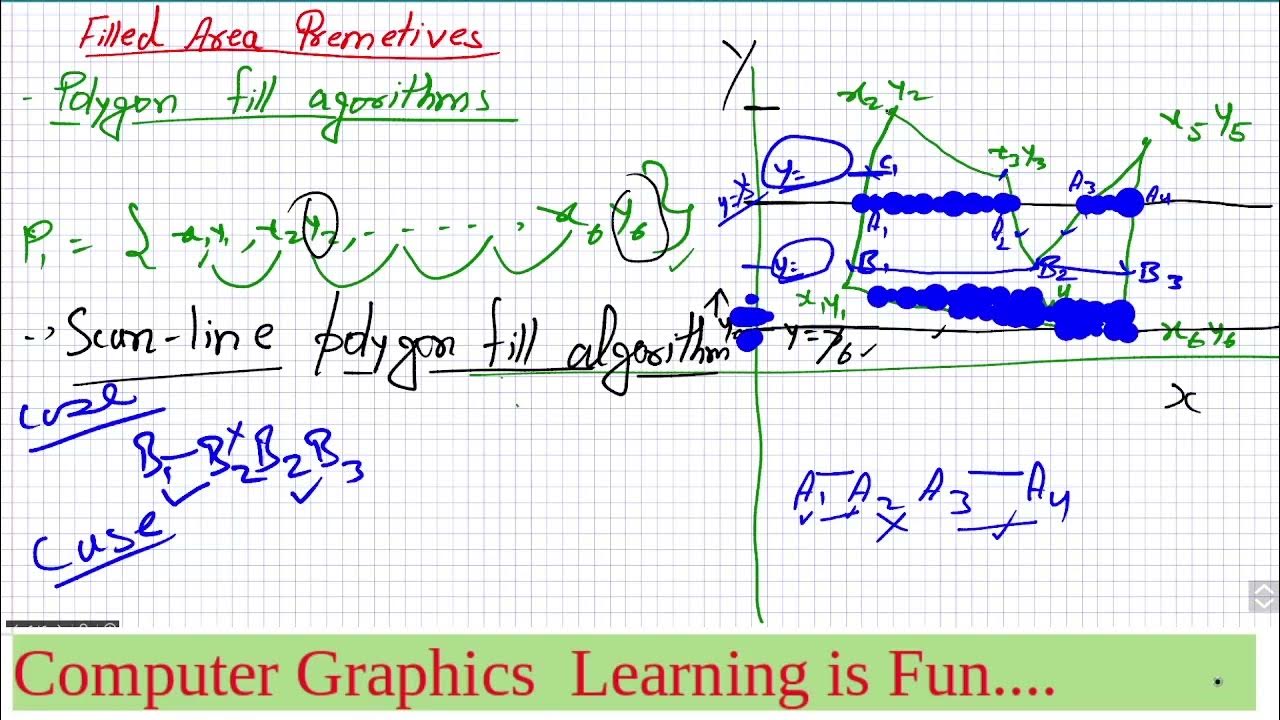 Scan-line polygon fill algorithm - YouTube
