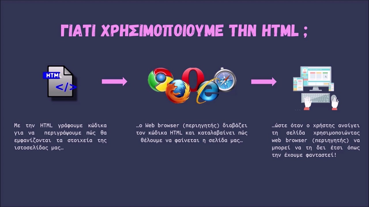 Εισαγωγή στην HTML - YouTube