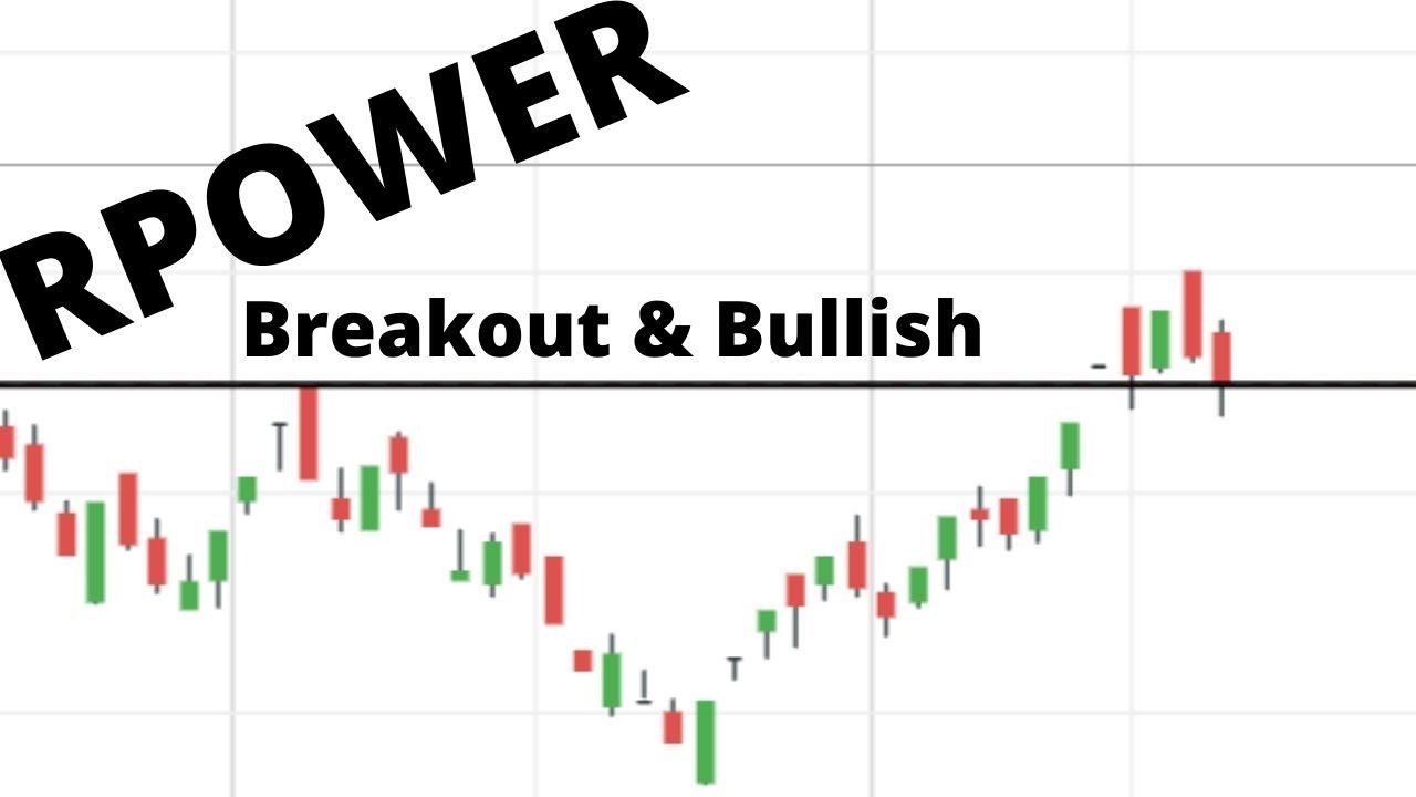 R Power is showing Bullish on CHARTS | Reliance Power Share Update ...