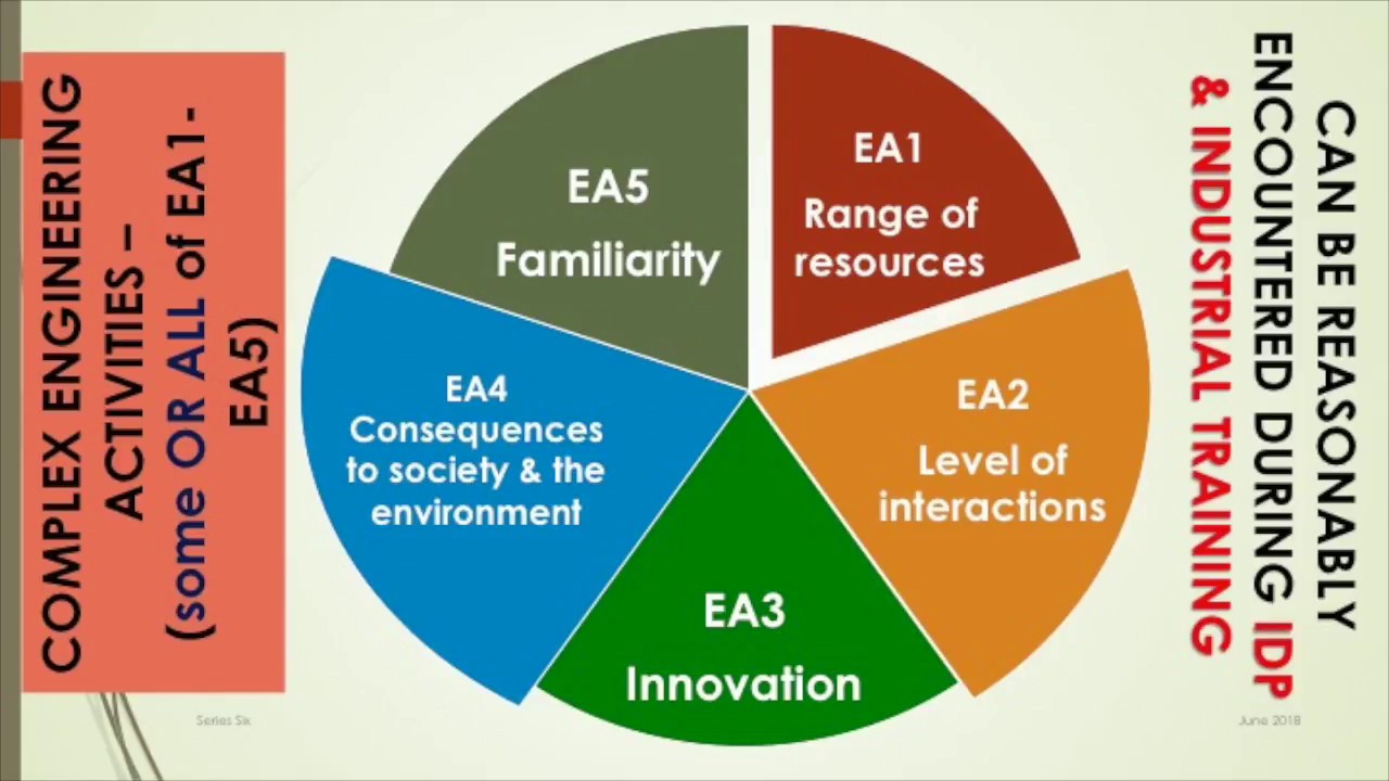 Engineering Qualification Accreditation - Malaysian Experience (June ...