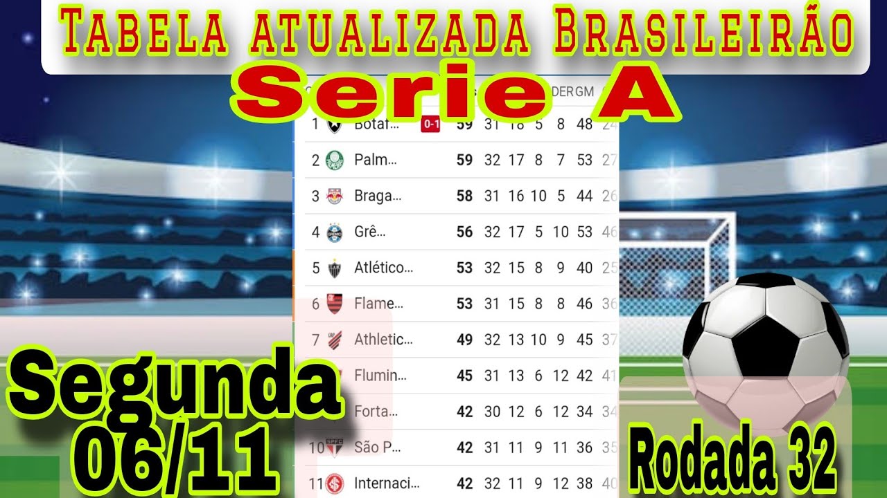 ⚽️Tabela atualizada Brasileirão Série A segunda-feira 06/11 jogos hoje ...