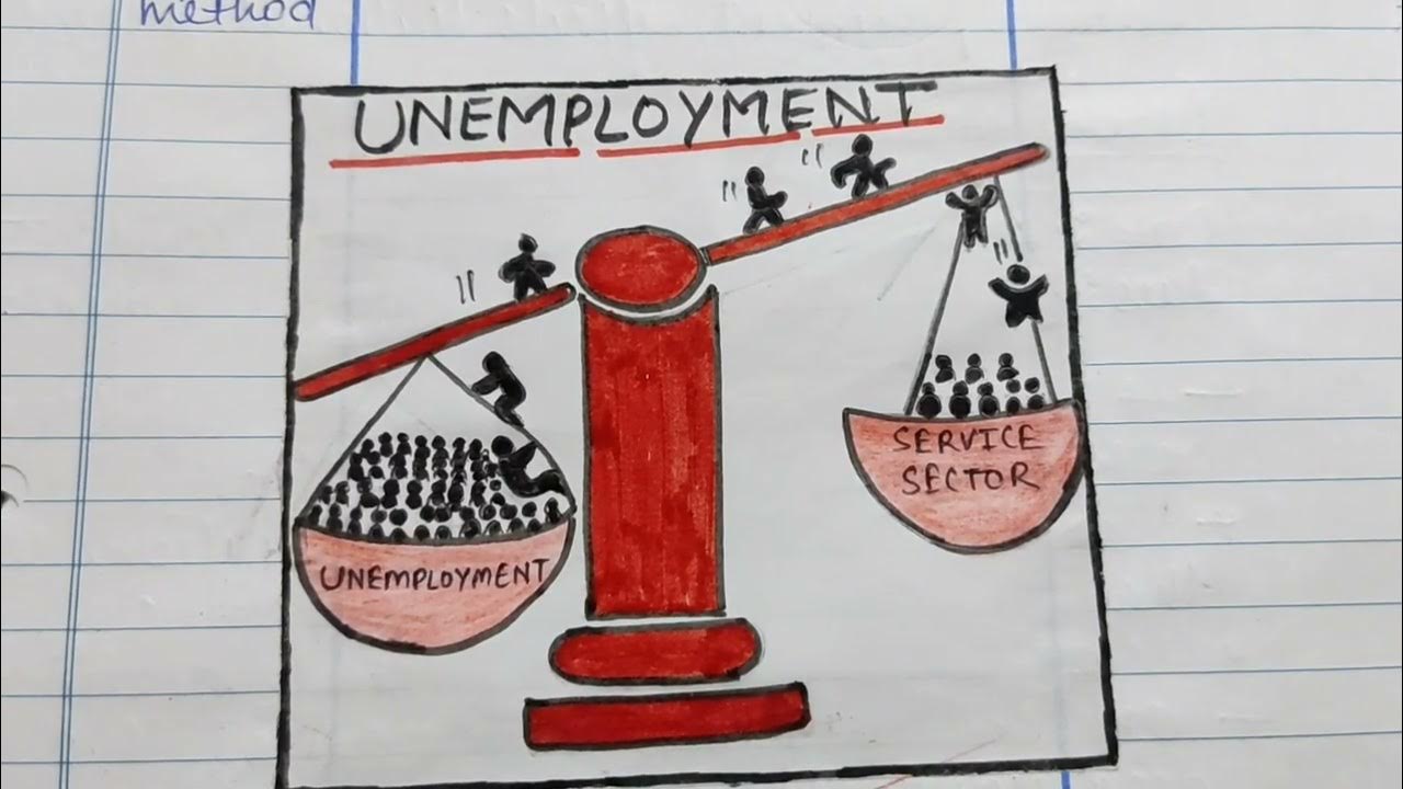 Economics lesson Plan||Topic - Unemployment||B.Ed,D.El.Ed||lesson plan ...