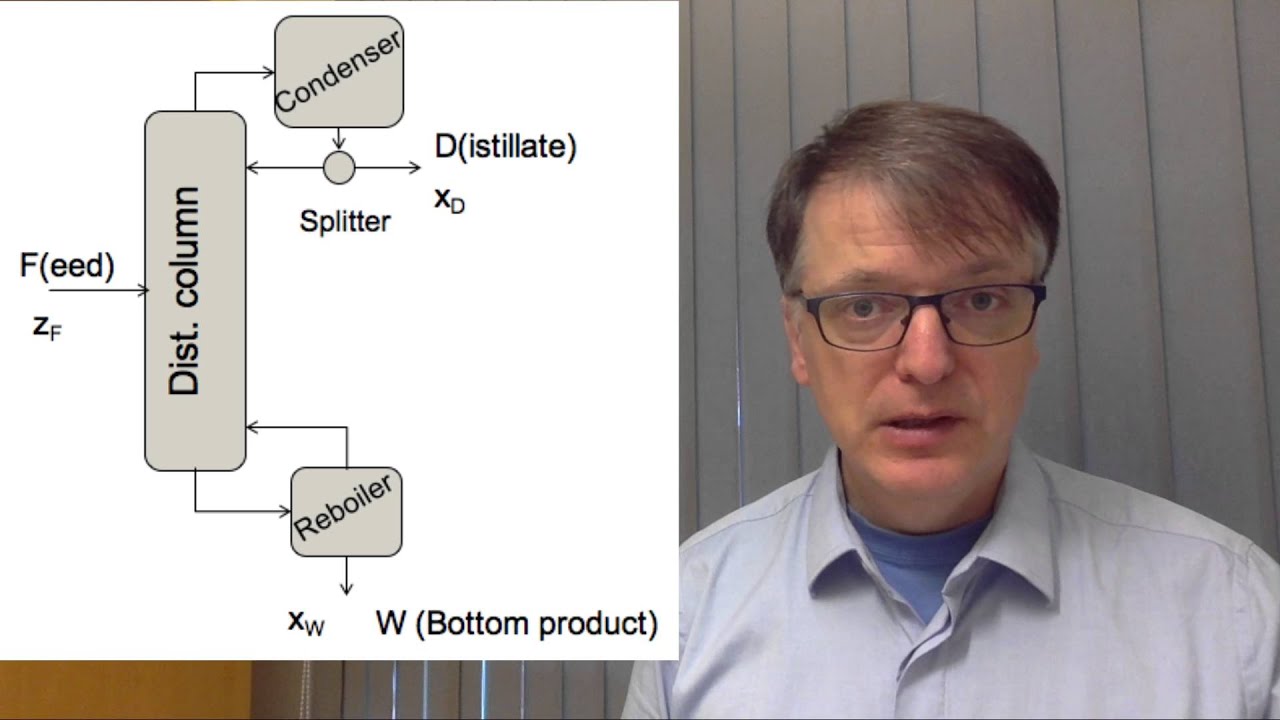 DoF analysis for distillation - YouTube