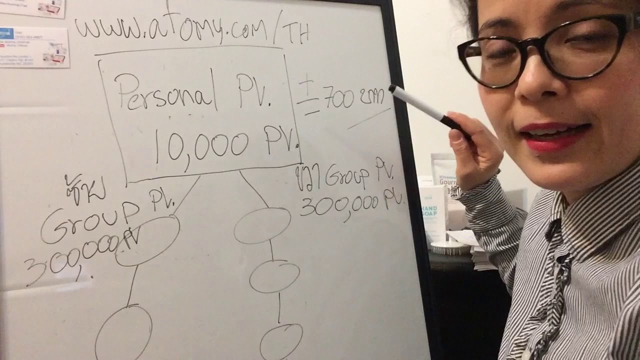 Atomy binary market plan - YouTube