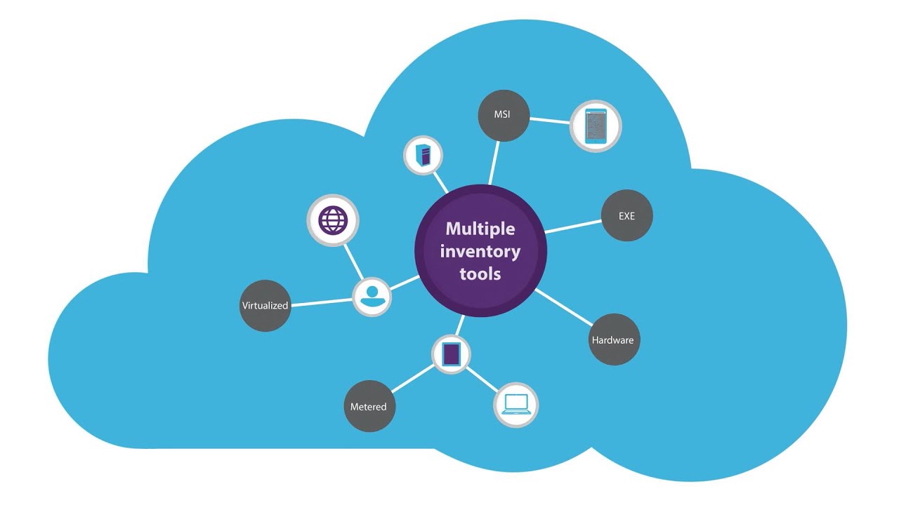 Introducing Data Navigator - License Dashboard - YouTube