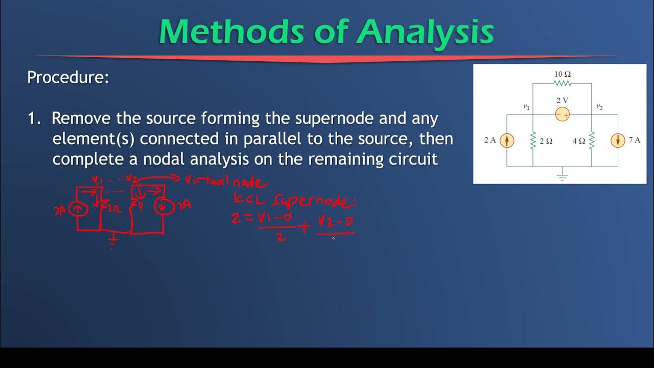 Supernode analysis theory - YouTube