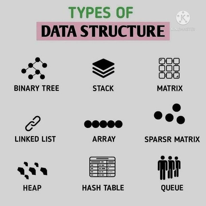 types of data structures |in english by learn computer skills - YouTube