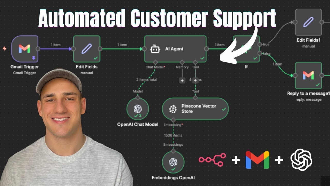 Customer Support Automated ( Using AI ) - YouTube