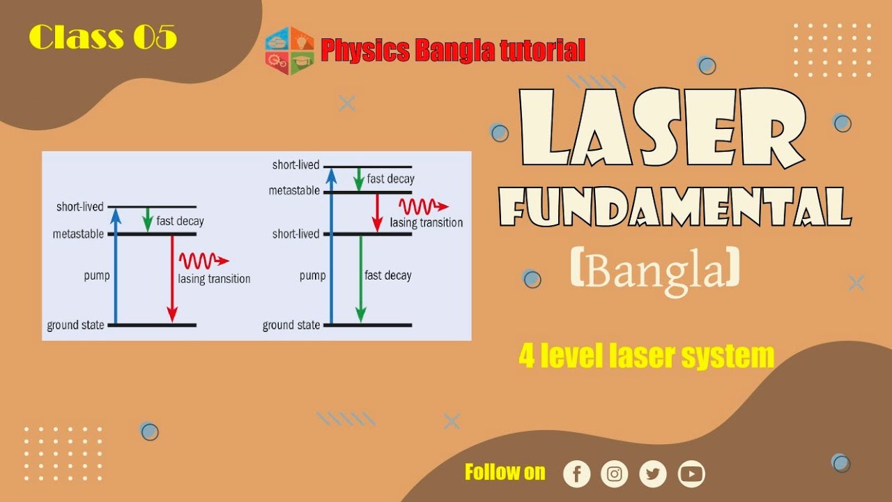 Laser in Bangla (লেজার)Class 5️⃣//4 level laser system // Optics course ...