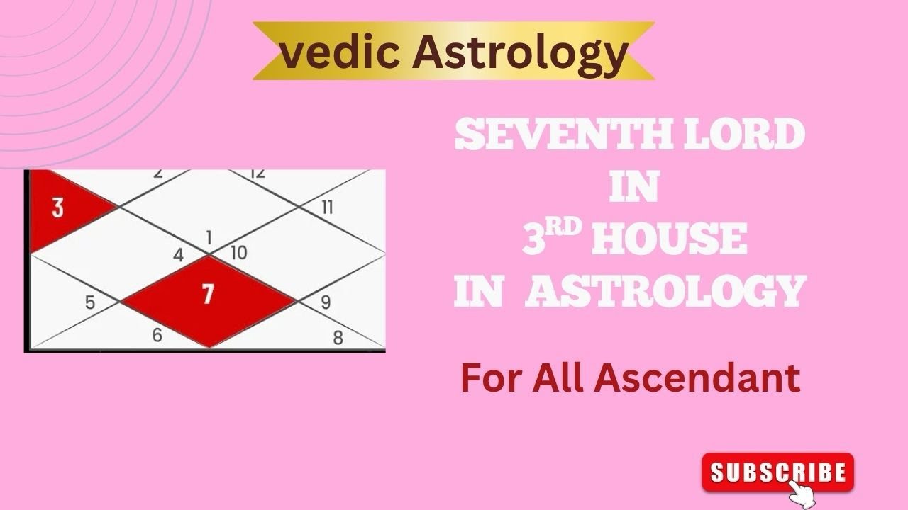 Seventh Lord in 3rd House…..For All Ascendant In Vedic Astrology - YouTube