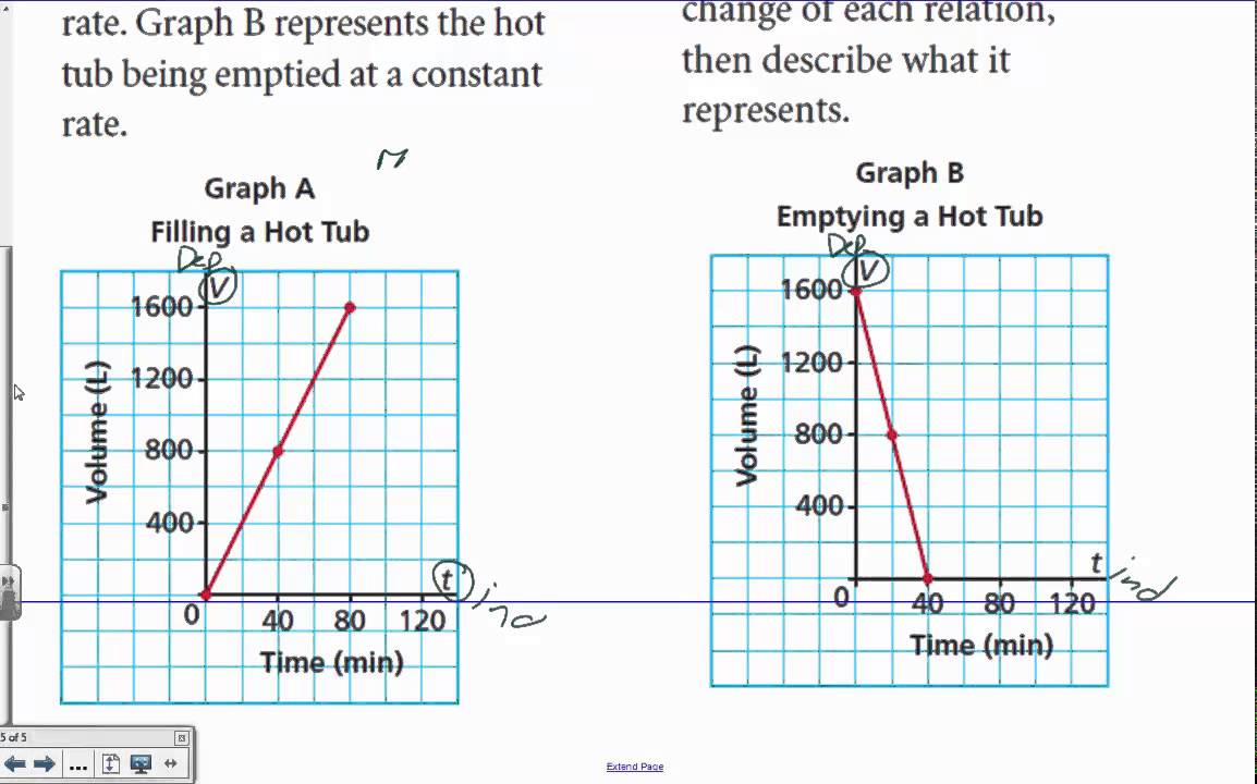 determining the rate of change from a graph - YouTube