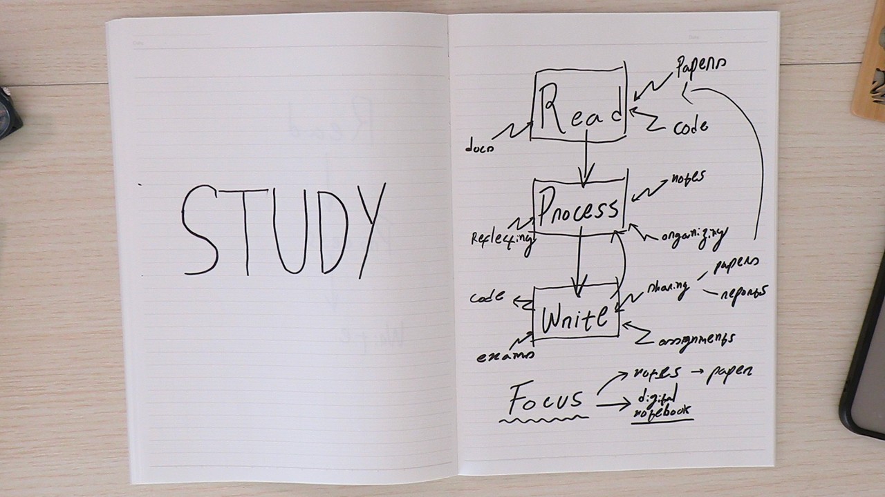 Mastering the Study Loop: Essential Tips for Students and Researchers ...