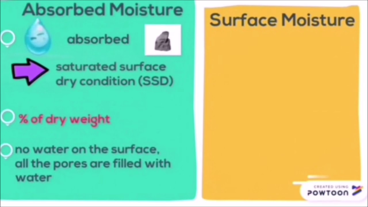 MOISTURE CONDITION OF AGGREGATE - YouTube