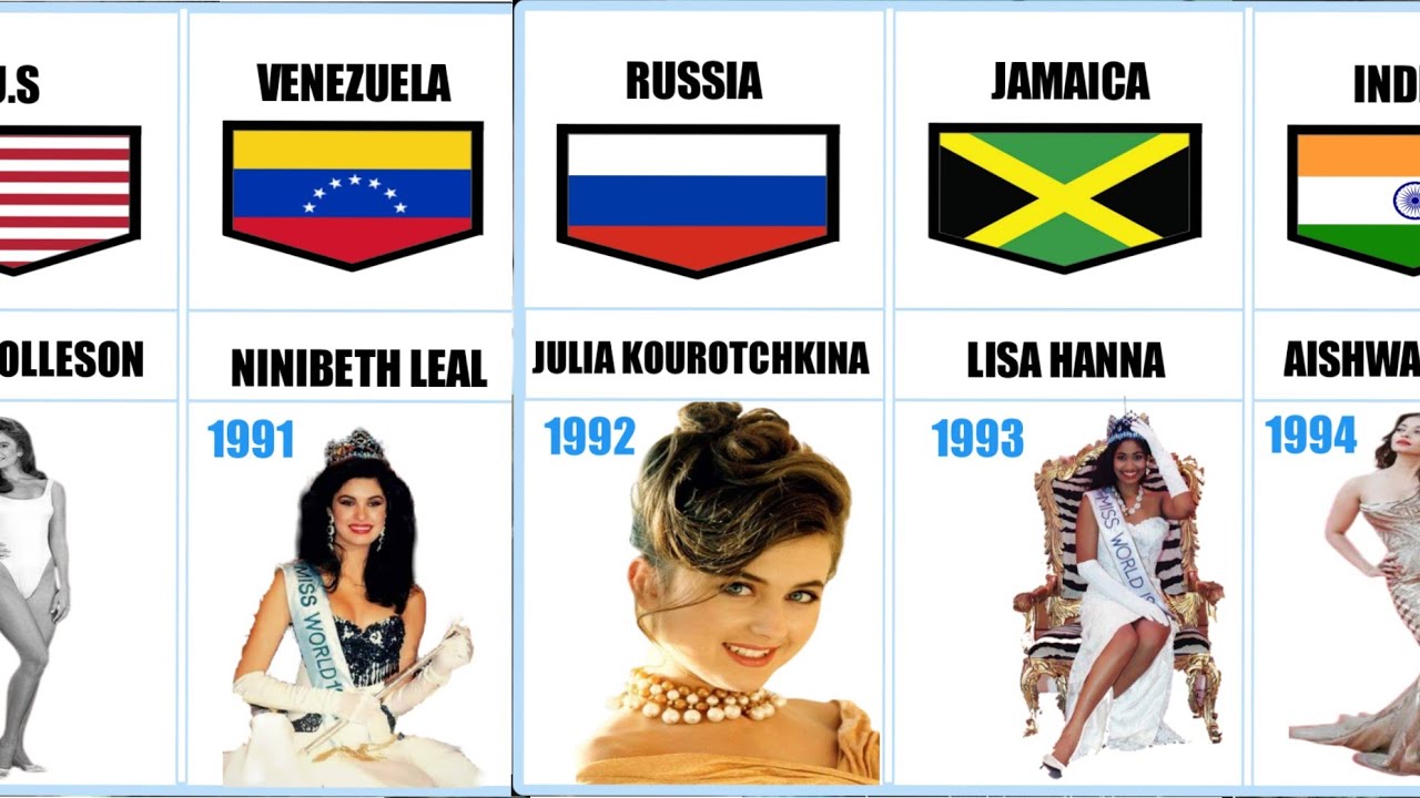 All MISS WORLD WINNERS 1972-2022 PART 2 ||miss world all Countries ...