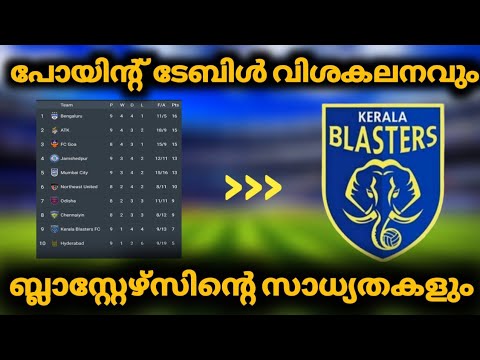 ISL Point Table Review And Kerala Blasters Chances In ISL 6 |FOOT KICK ...