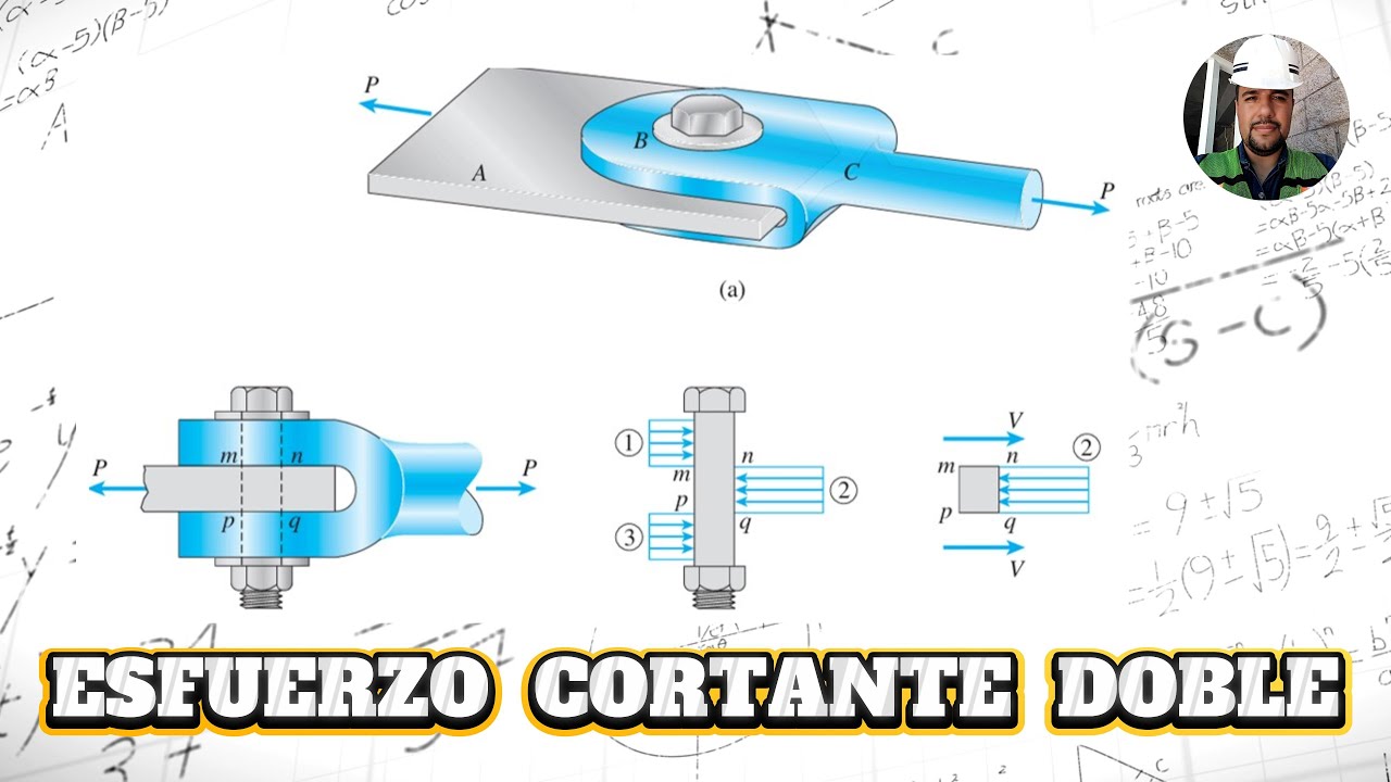 * Teoría Del ESFUERZO CORTANTE DOBLE y De La FUERZA CORTANTE En Los ...
