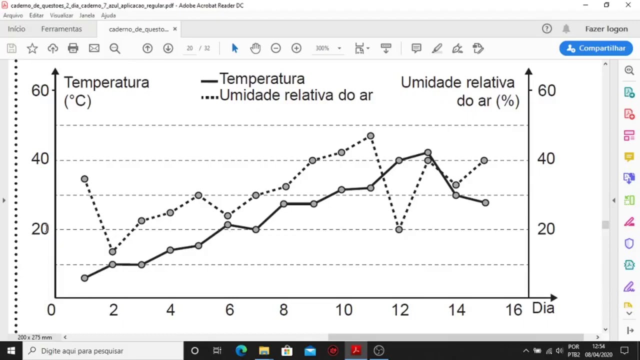 Maba Enem Meteorologia GrÁfico Da Temperatura Em FunÇÃo Do Tempo