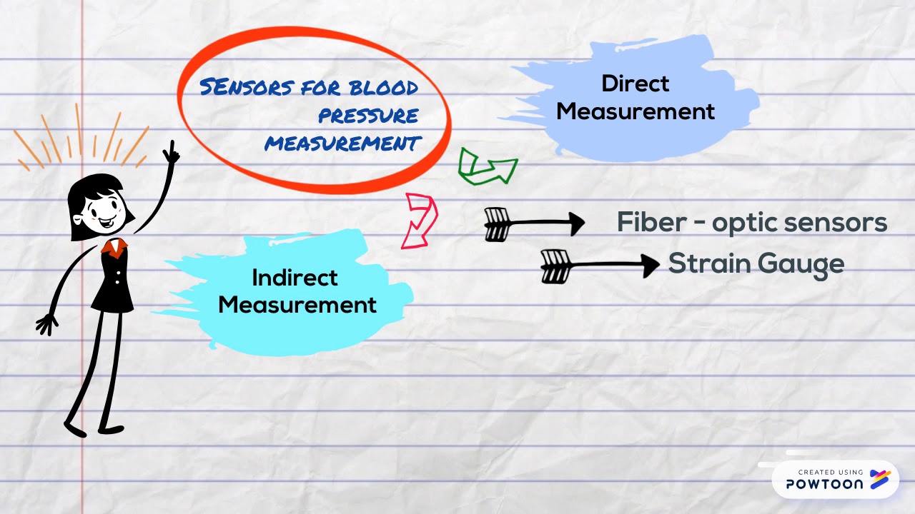 Biomechanical Signal - YouTube