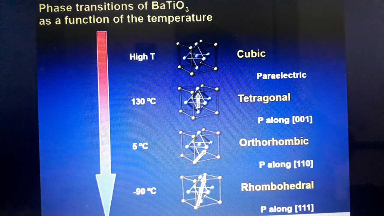 Ferroelectrics in BaTiO3 - YouTube