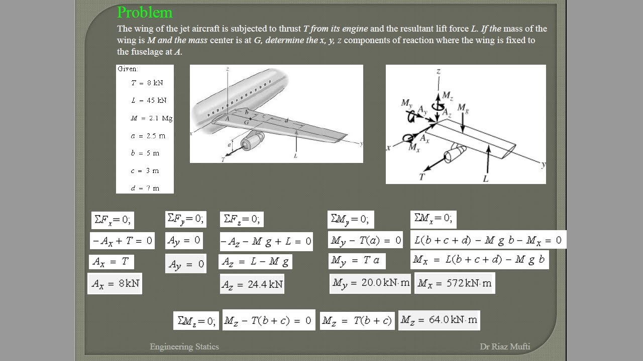 The wing of the jet aircraft is subjected to thrust. Determine the x, y ...