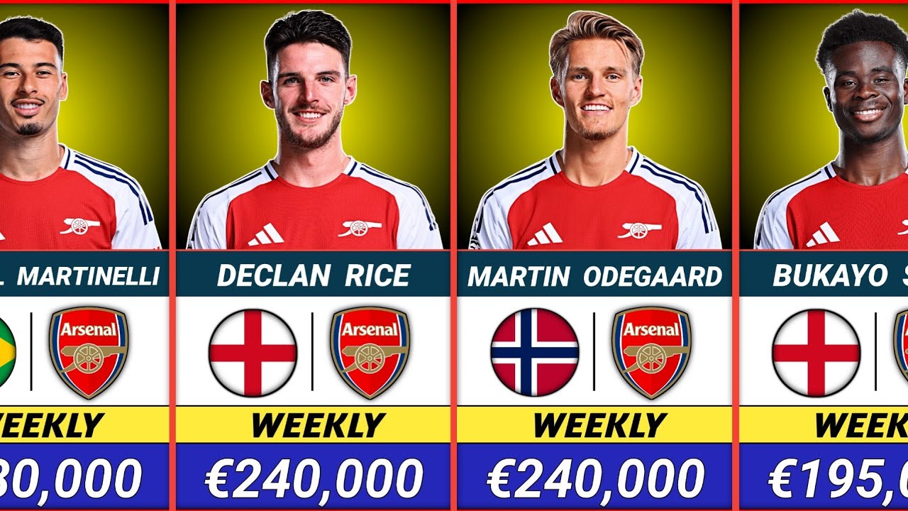 Arsenal FC Player Salaries 2025 🔥 | Complete Wages & Payroll Breakdown ...