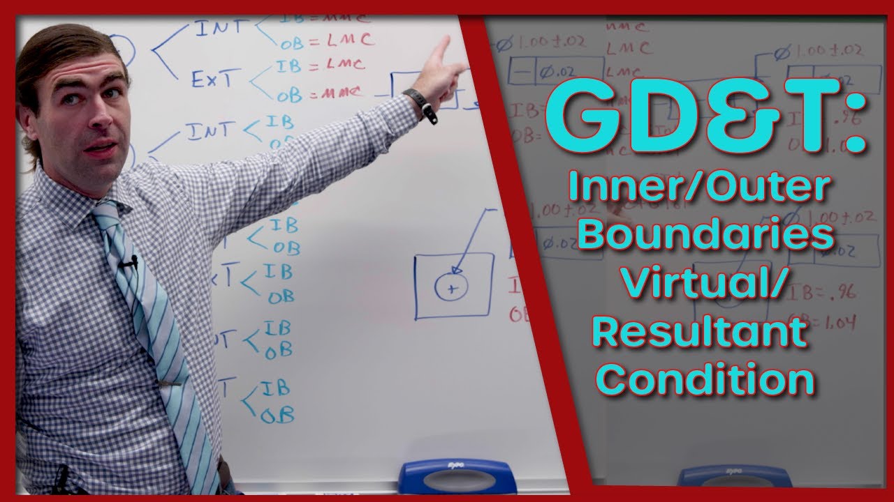 GD&T: Inner & Outer Boundaries, Virtual & Resultant Conditions - YouTube