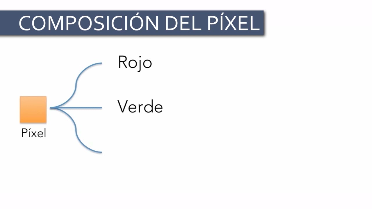 Qué es un píxel - YouTube