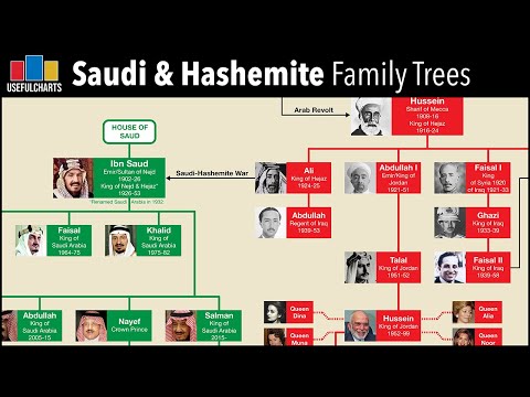 Saudi Arabian & Hashemite (Jordanian) Royal Family Trees