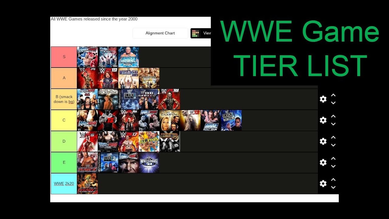 WWE Game Tier List - YouTube