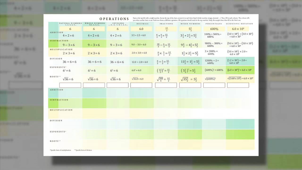 Trivium Tables: Math - YouTube