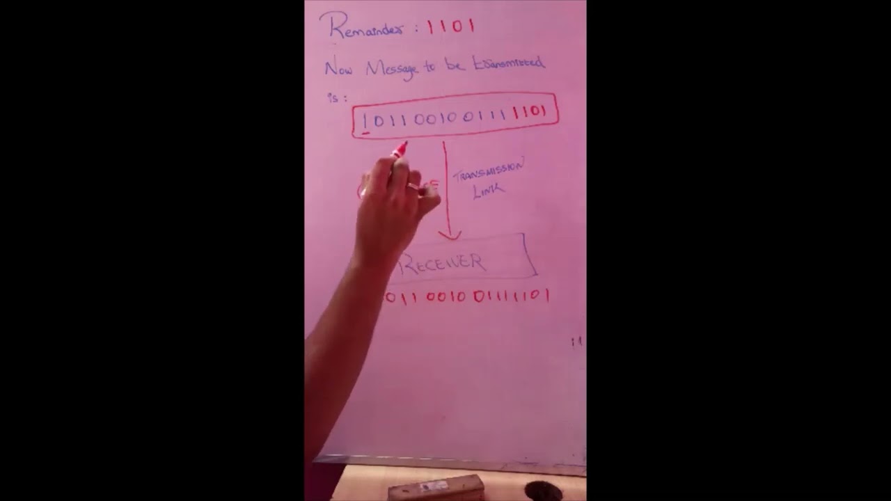 POLYNOMIAL LONG DIVISION Cyclic Redundancy Check YouTube polynomial-long-division-cyclic-redundancy-check-youtube